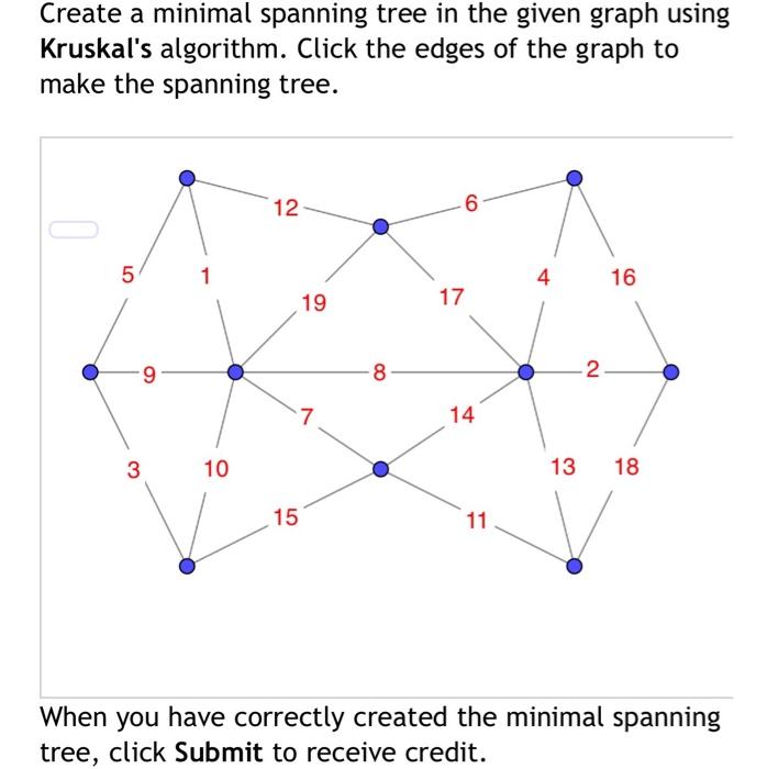 Create a minimal spanning tree in the given graph | Chegg.com
