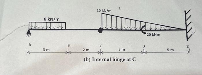 Solved (b) Internal hinge at C | Chegg.com