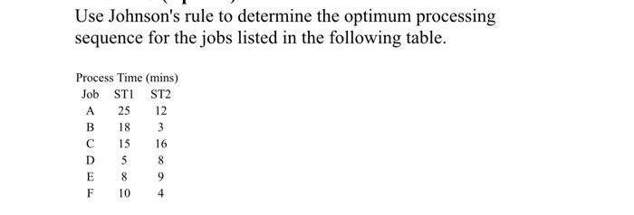 Solved Use Johnson's rule to determine the optimum | Chegg.com