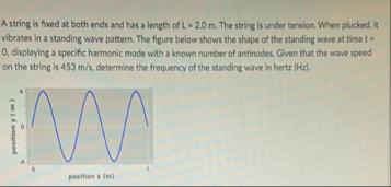 Solved A string is fixed at both ends and has a length of | Chegg.com