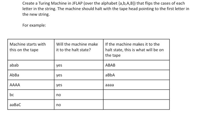 Solved Create a Turing Machine in JFLAP (over the alphabet | Chegg.com