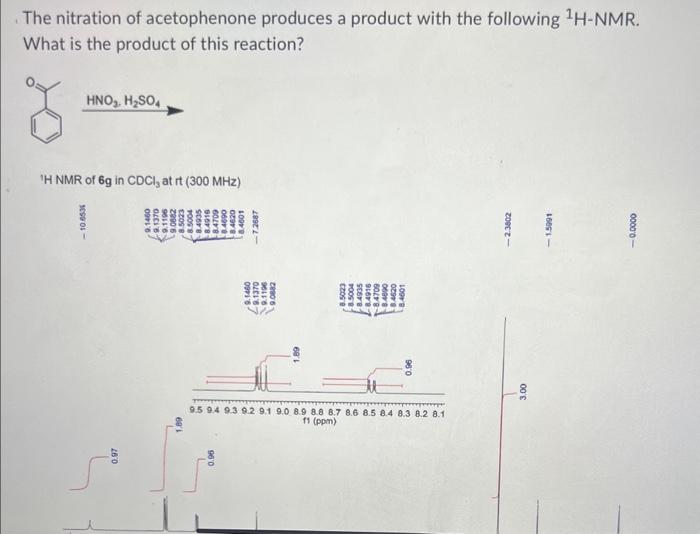 The nitration of acetophenone produces a product with | Chegg.com