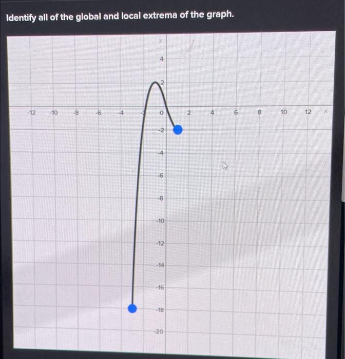 Solved Identify all of the global and local extrema of the | Chegg.com