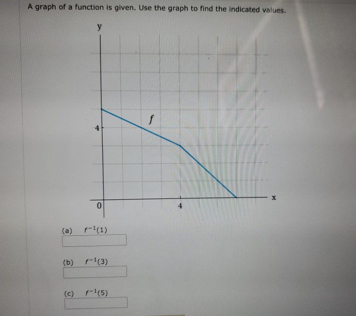 Solved A graph of a function is given. Use the graph to find | Chegg.com