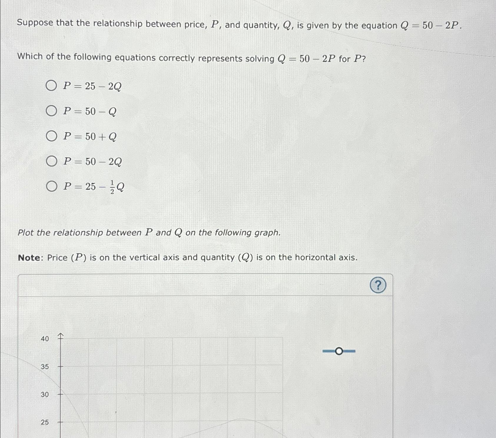 Suppose that the relationship between price, P, ﻿and | Chegg.com