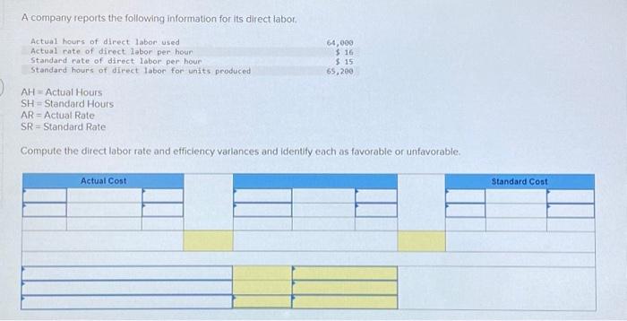 Solved A company reports the following information for its | Chegg.com