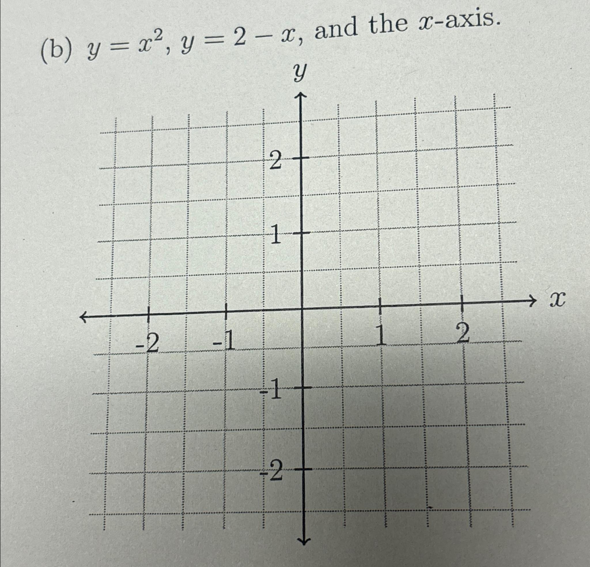 Solved (b) y=x2,y=2-x, ﻿and the x-axis. | Chegg.com