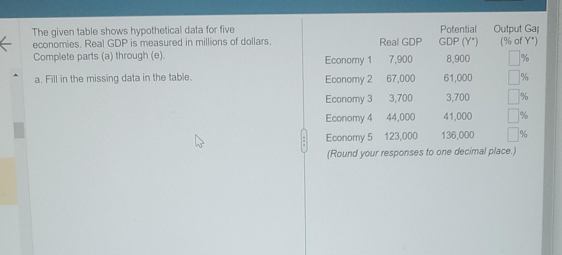 Solved The given table shows hypothetical data for five | Chegg.com