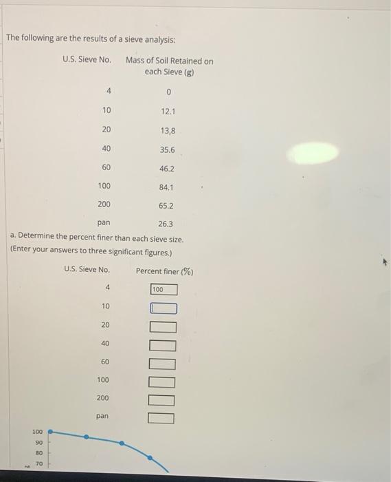 Solved The following are the results of a sieve analysis: a. | Chegg.com