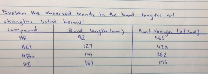 Solved Explain the observed trends in the band lengths and | Chegg.com