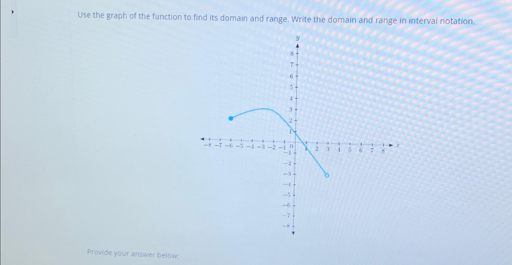 Solved Use the graph of the function to find its domain and | Chegg.com