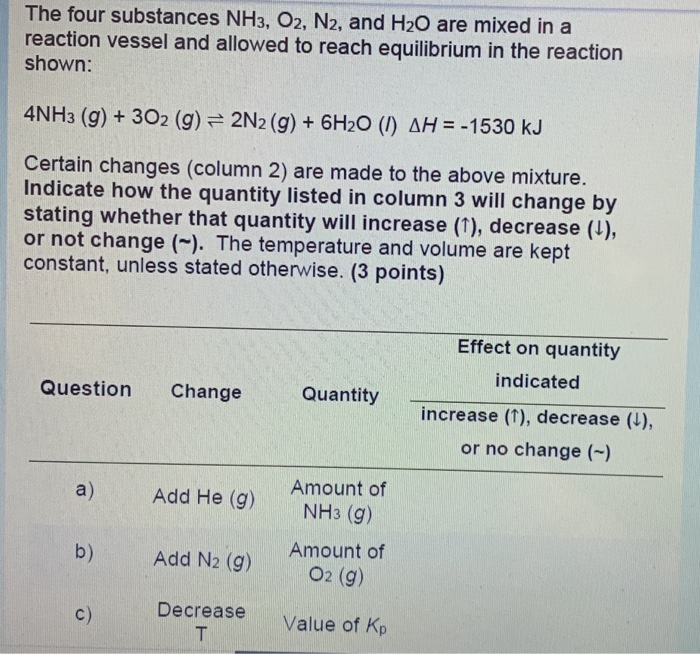 Solved The four substances NH3, O2, N2, and H2O are mixed in | Chegg.com