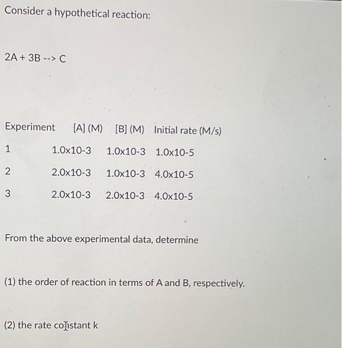 Solved Consider a hypothetical reaction: 2A+3B⋯C From the | Chegg.com
