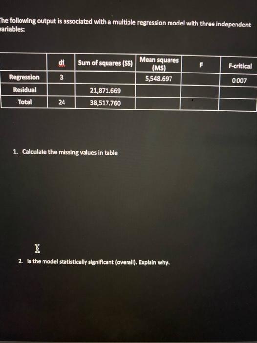 Solved The following output is associated with a multiple | Chegg.com