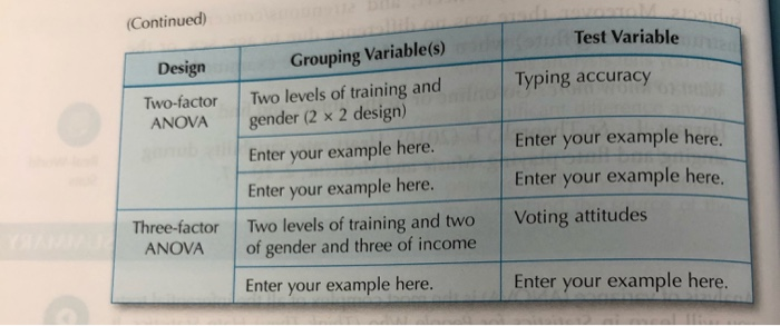 Solved 3. Using the following table, provide three examples | Chegg.com