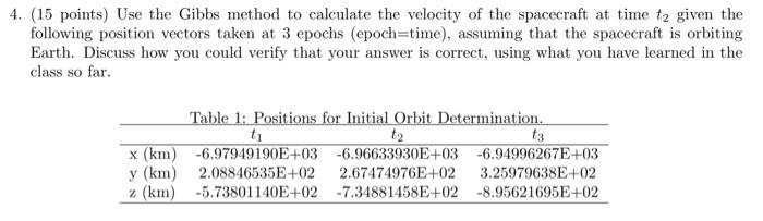 4. (15 points) Use the Gibbs method to calculate the | Chegg.com