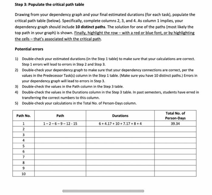Solved ASSIGNMENT \#1: Producing a Dependency Graph and | Chegg.com