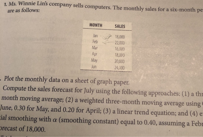 Solved 1. Ms. Winnie Lin's company sells computers. The | Chegg.com