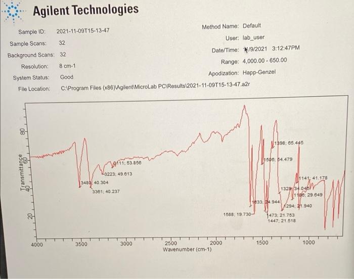 Solved Question 1: Cycle and identify all the peaks of the | Chegg.com