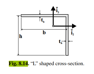 Solved Problem 8.42. ﻿Shear center of a thin-walled “L” | Chegg.com
