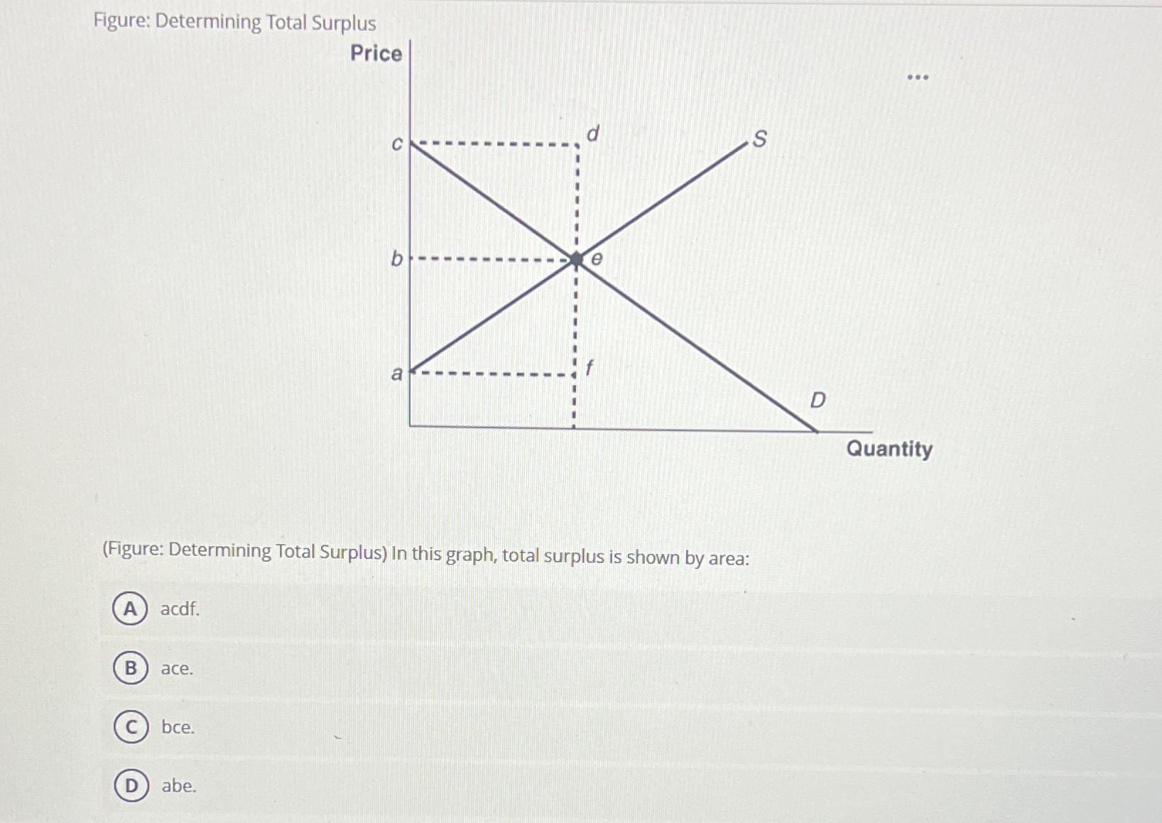 Solved Figure: Determining Total Surplus(Figure: Determining | Chegg.com