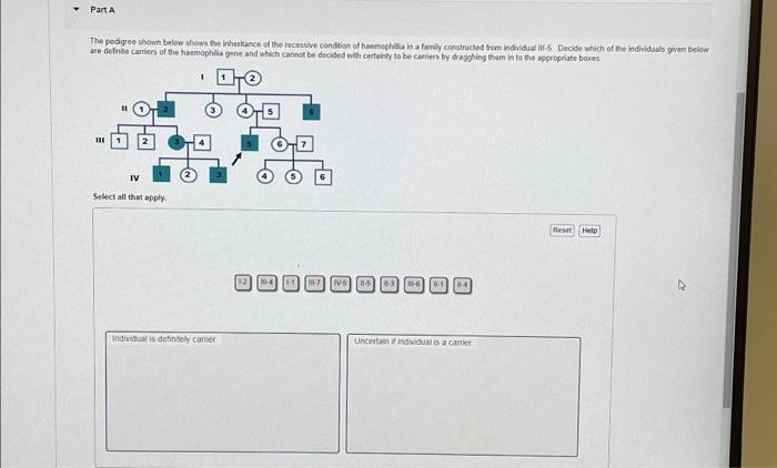 Solved Part A The pedigree shown below shows the inheritance | Chegg.com