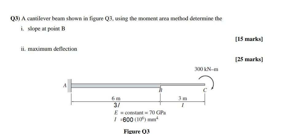 Solved I want a very fast and simple solution without | Chegg.com