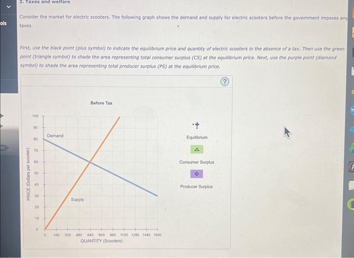 Solved Consider the market for electric scooters. The | Chegg.com