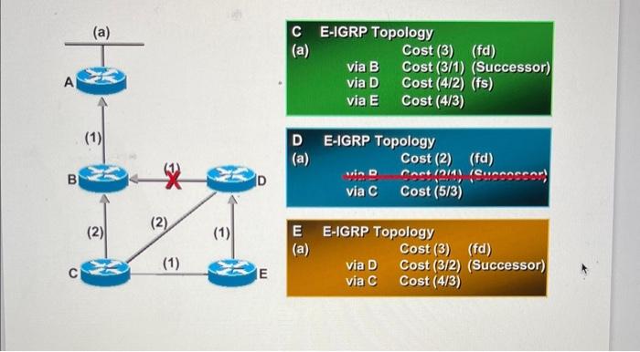 Solved Consider the following 3-router network. Assume | Chegg.com