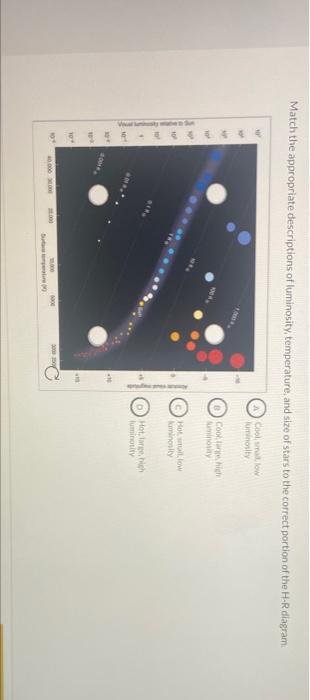 Solved Match the appropriate descriptions of luminosity, | Chegg.com