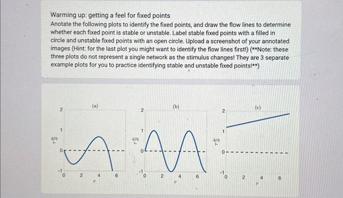 Warming up: getting a feel for fixed points Anotate | Chegg.com