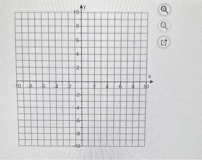 Solved Solve the system by graphing. 2x−5y4x−10y=20=−40 Use | Chegg.com