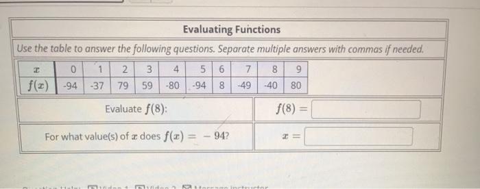 Solved Evaluating Functions Use the table to answer the | Chegg.com