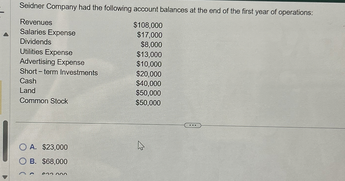 Solved Seidner Company had the following account balances at | Chegg.com