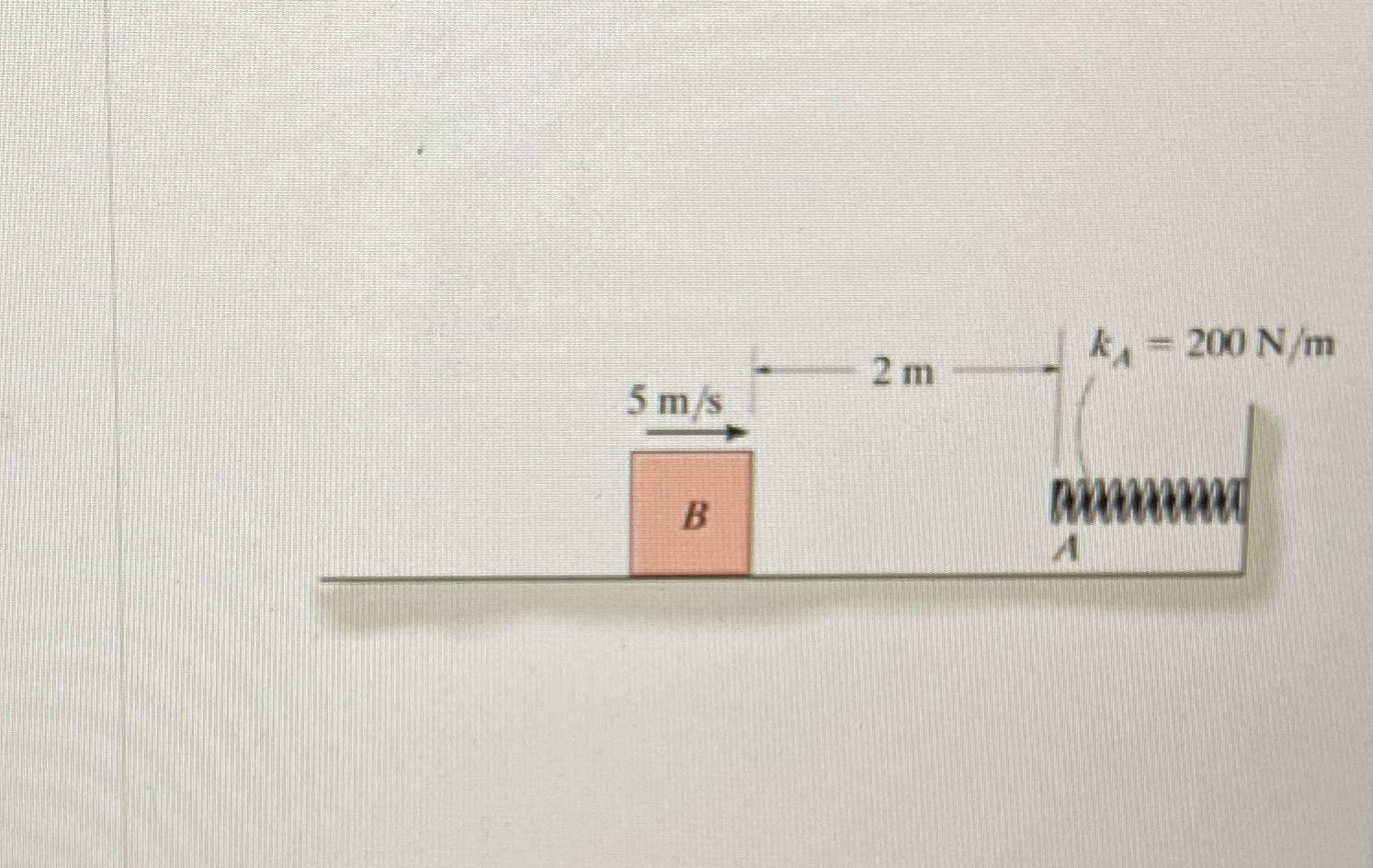Solved The 5.6−kg block is moving with an initial speed of 5 | Chegg.com