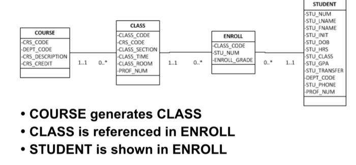 Solved The UML diagram of a college’s database and some | Chegg.com