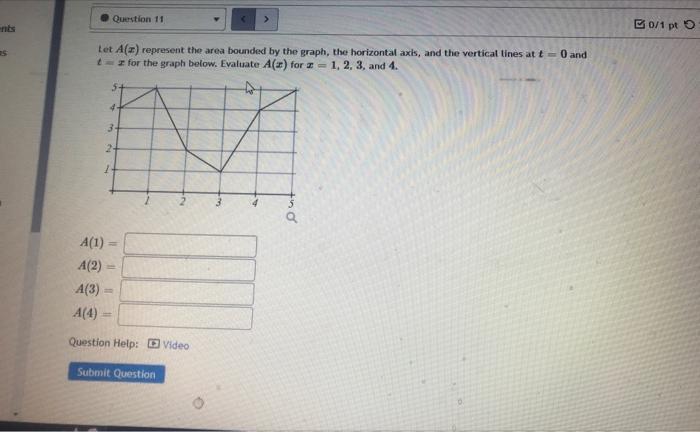 Solved For the graph below, find the area under the graph | Chegg.com Solved For the graph below, find the area under the graph | Chegg.com
