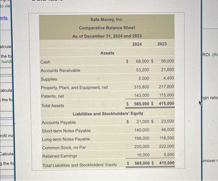 Solved Safe Money, Inc. Comparative Balance Sheet As of | Chegg.com