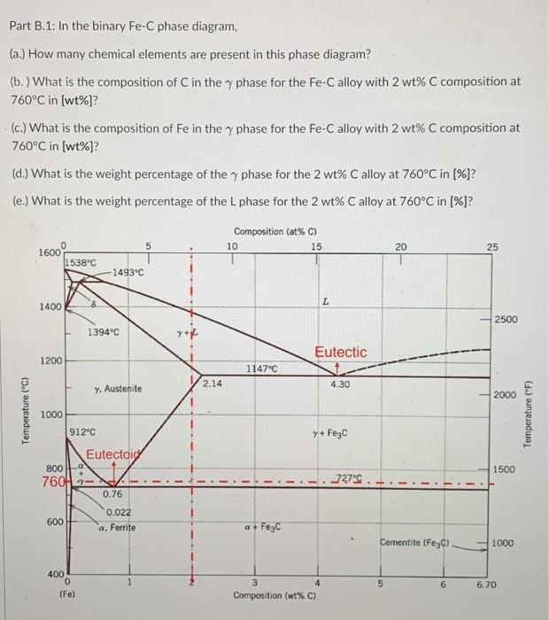 Solved Part B.1: In the binary Fe-C phase diagram, (a.) How | Chegg.com