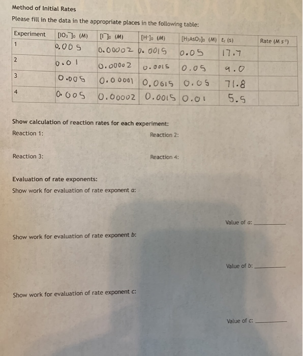 Solved Rate (MST) Method of Initial Rates Please fill in the | Chegg.com