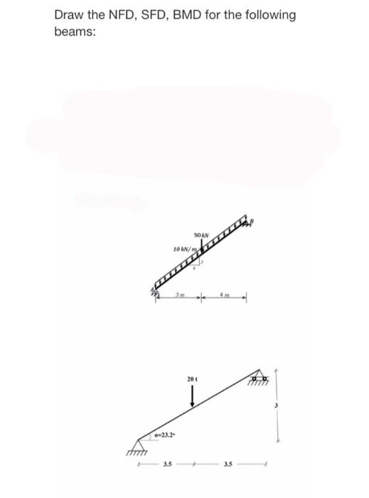 Solved Draw the NFD, SFD, BMD for the following beams: 50 KN | Chegg.com