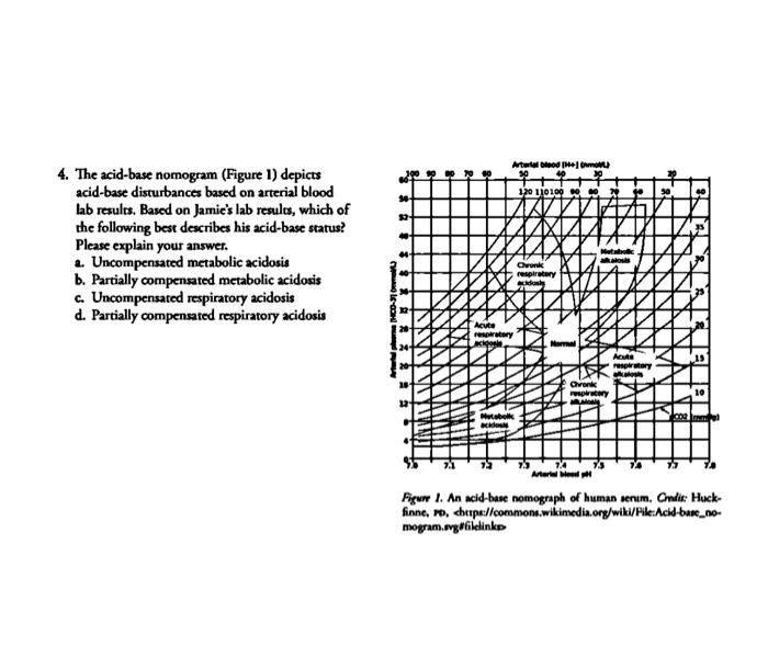 Solved Arterial blood photo) 1.20 120100 4. The acid-base | Chegg.com