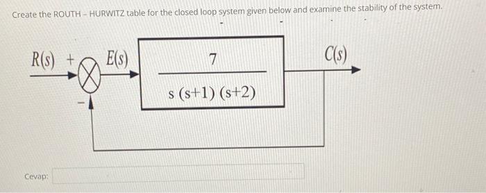 Create the ROUTH - HURWITZ table for the closed loop | Chegg.com