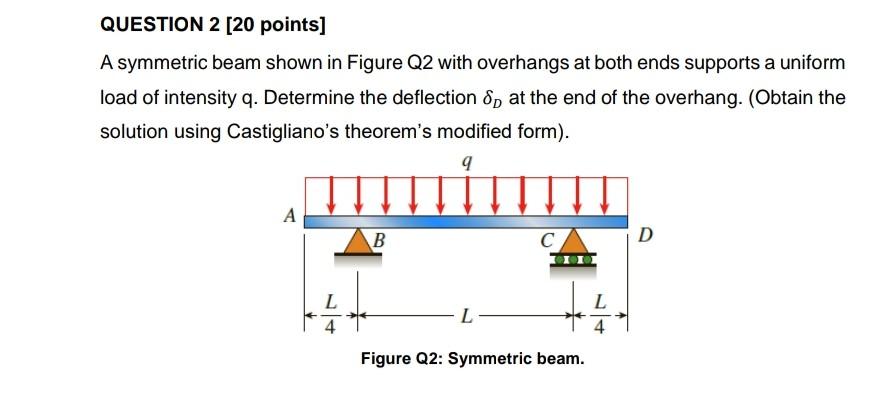 QUESTION 2 [20 points] A symmetric beam shown in | Chegg.com