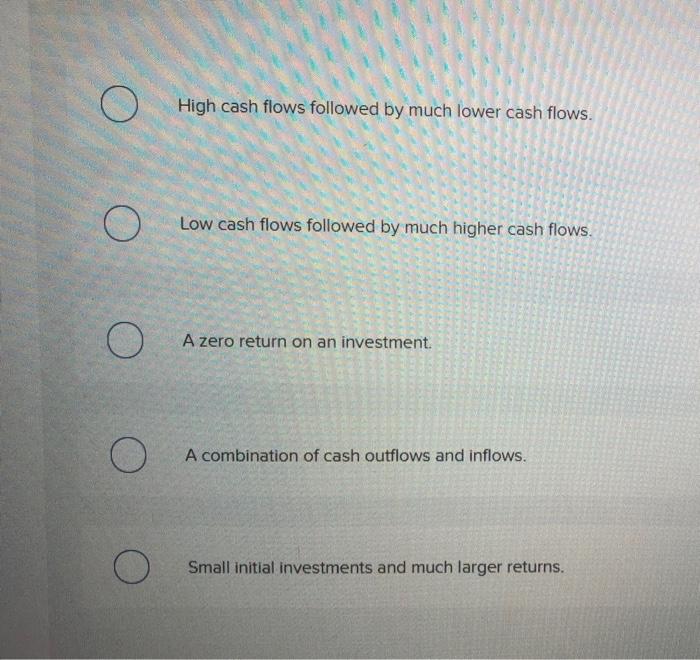 Solved Mc Graw Hill Education Disadvantages Of The Internal Chegg