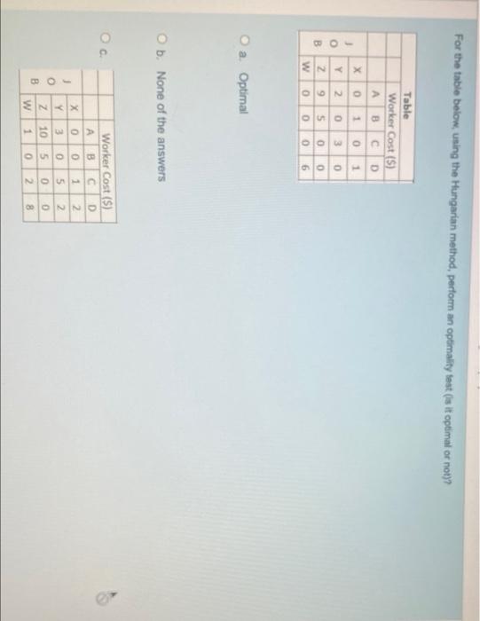 Solved For the table below, using the Hungarian method, use | Chegg.com