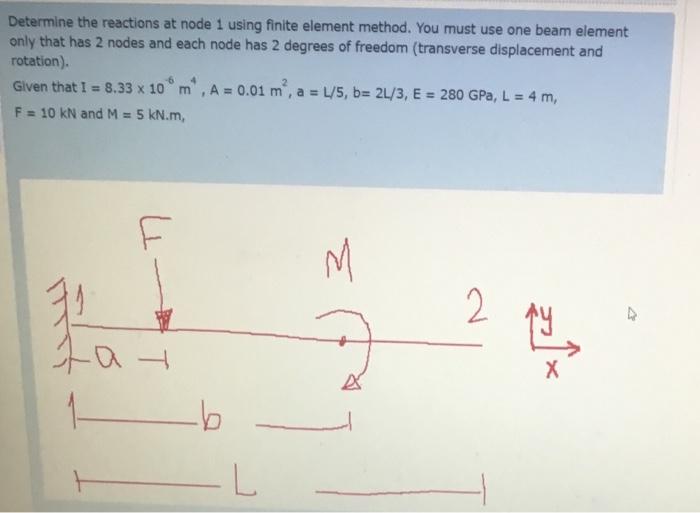 Solved Determine The Reactions At Node 1 Using Finite