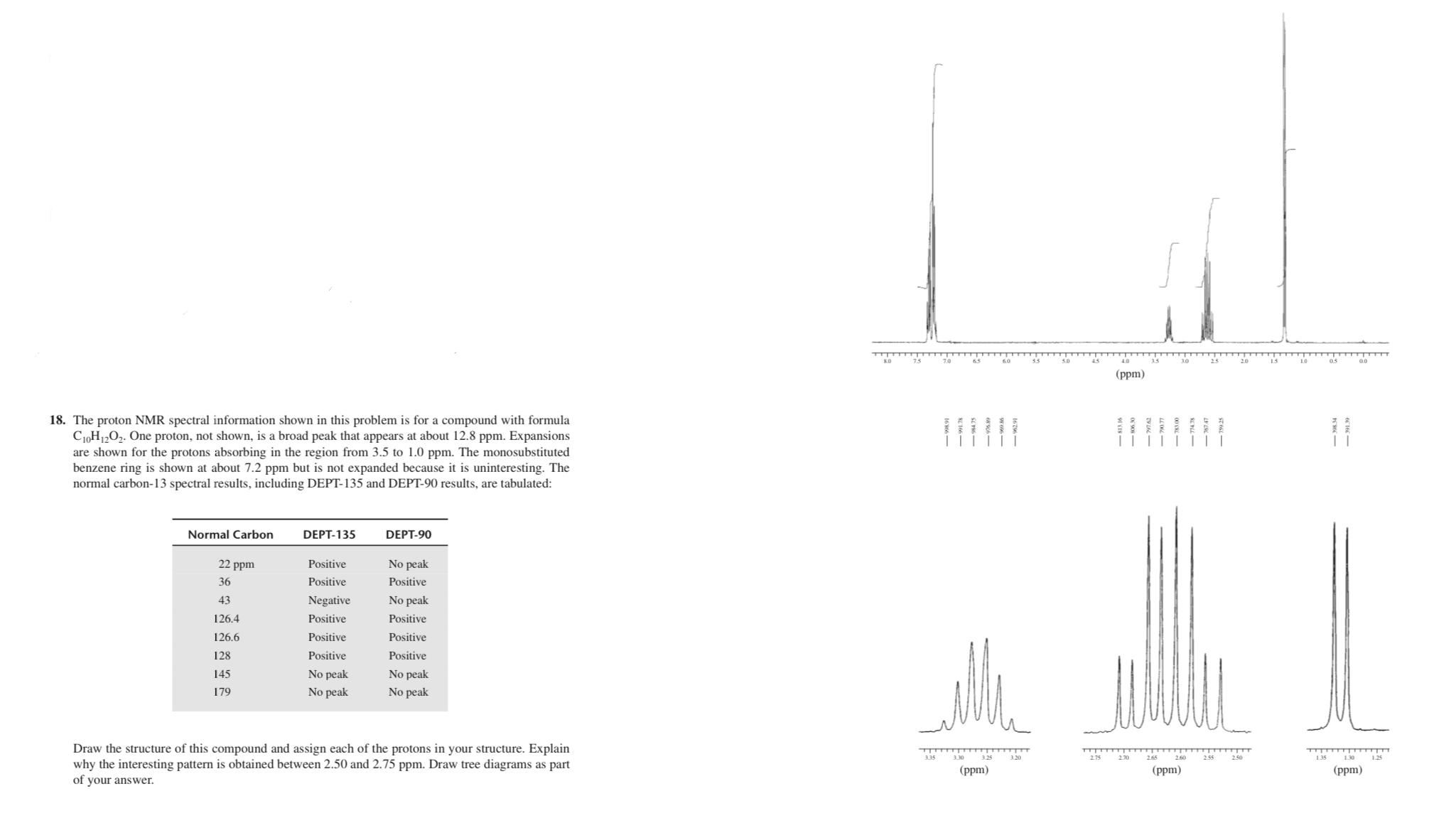 Solved The proton NMR spectral information shown in this | Chegg.com