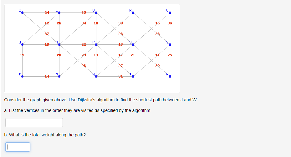 Solved Consider the graph given above. Use Dijkstra's | Chegg.com