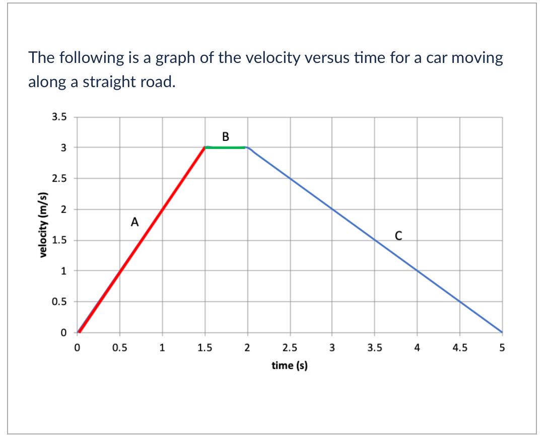 Solved What is the acceleration of the car (in m/s2 )at: 1.0 | Chegg.com